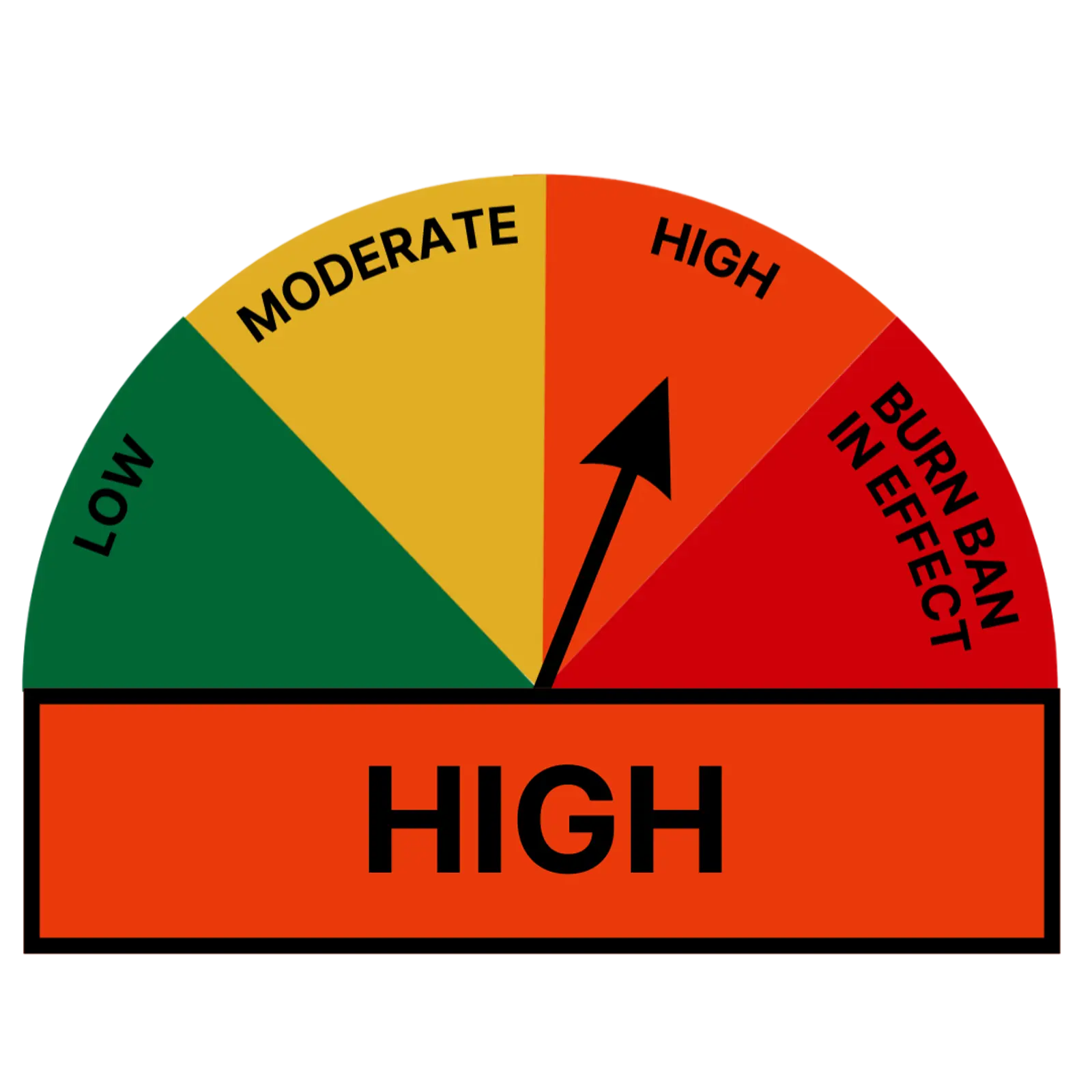 Burn Permits | Trent Lakes